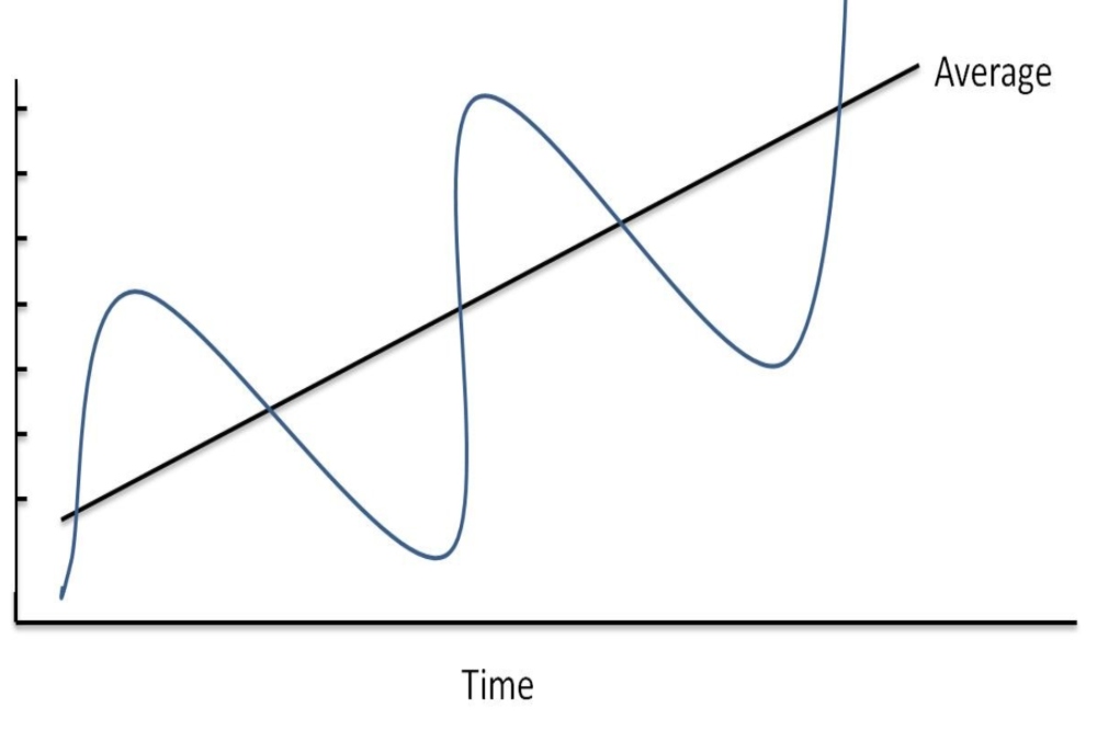 Expect Performance To Regress To The Mean - Friday Forward (#299)